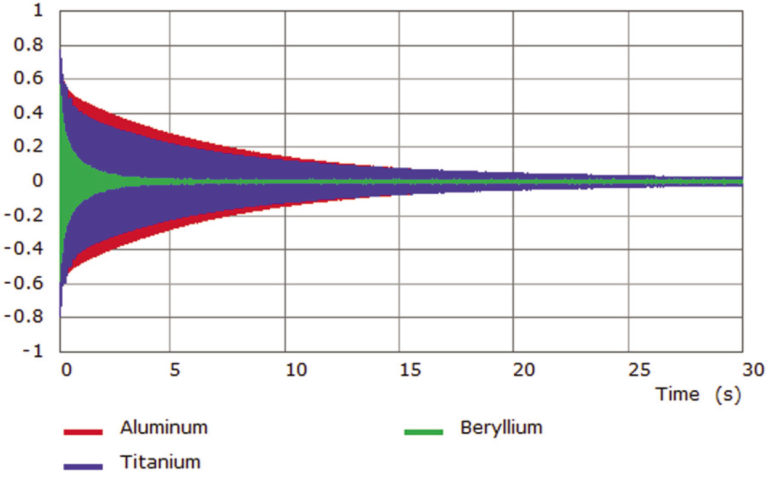 Beryllium Diaphragms - Augspurger